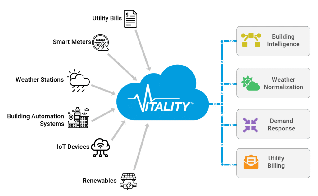 Commercial Energy Data Management System Software